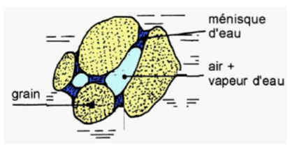 La Classification Des Sols : Un Guide Complet Pour Les Ingénieurs ...
